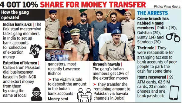 Pakistan: Gurugram: Extortion calls in the name of gangsters were made ...