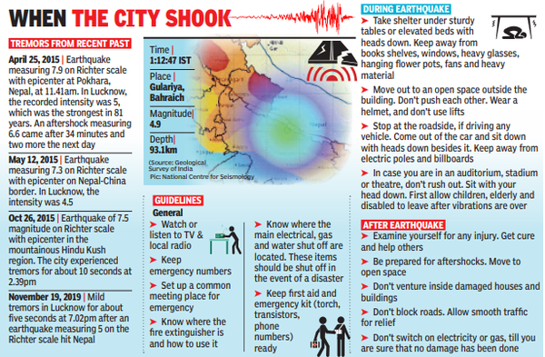 Quake jolts Bahraich, Lucknow trembles | Lucknow News - Times of India