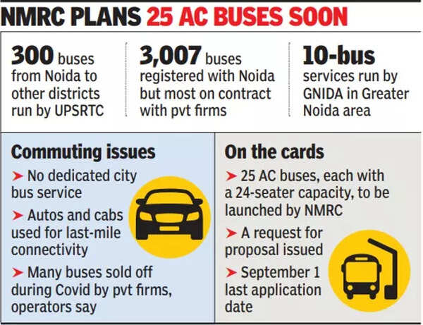 The missing link: Residents seek a bus service for Noida | Noida News ...