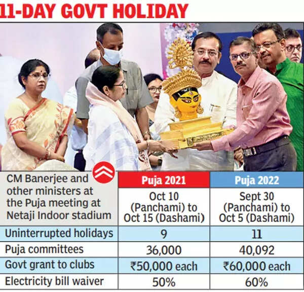 Puja: Each club to get Rs 60,000 & 60% power waiver this Puja: West ...