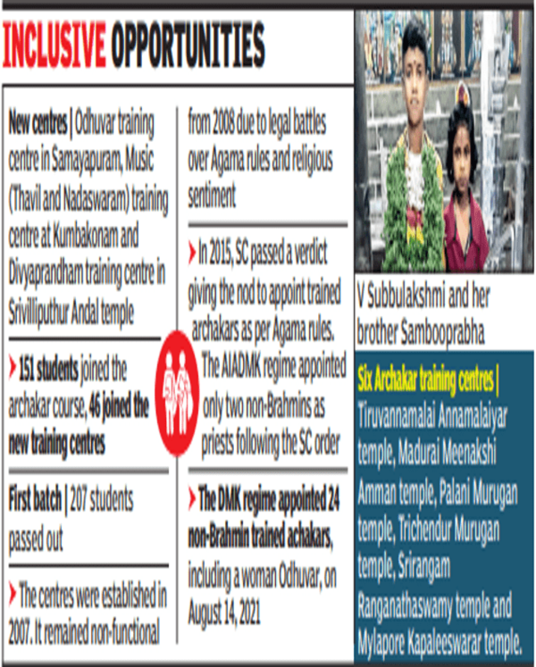 6 archaka training centres inaugurated in Tamil Nadu | Chennai News ...