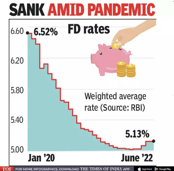 Smaller banks follow big peers, hike FD rates - Times of India