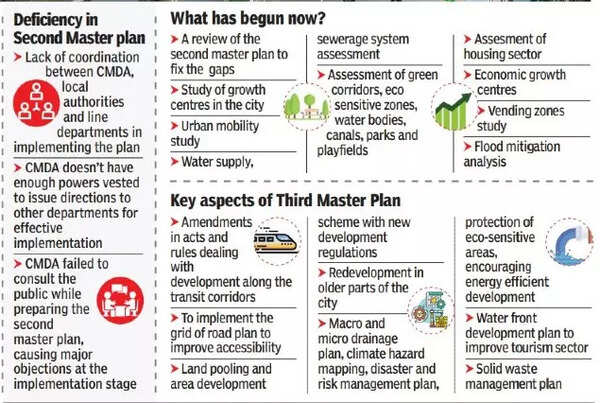 High hopes: Chennai looks at vertical growth | Chennai News - Times of ...