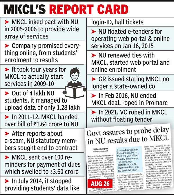 Mkcl: Nu-mkcl ‘dispute’ Kept Results Pending | - Times of India