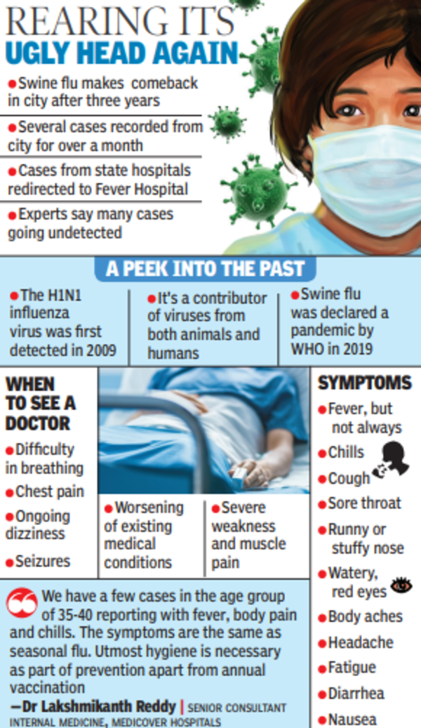 Swine flu strikes again after 3 years, Hyderabad gasps | Hyderabad News ...