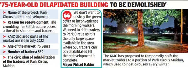 Park Circus: Kmc Looks To Shift Market To Park Circus Maidan | Kolkata ...