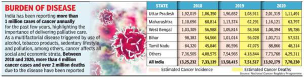 Non-profit that gives hope and help to cancer patients - Times of India