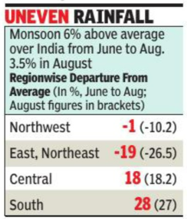 Imd: 'Above normal' monsoon likely in September, says IMD | India News ...