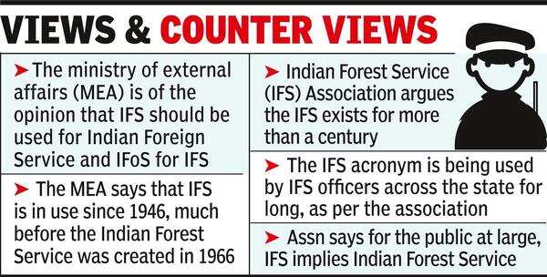 Forest Officers ‘hurt’ By Ifos Nomenclature | - Times of India