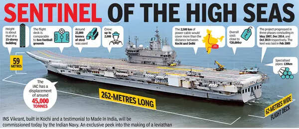 INS Vikrant 2022: An exclusive peek into the making of a leviathan ...