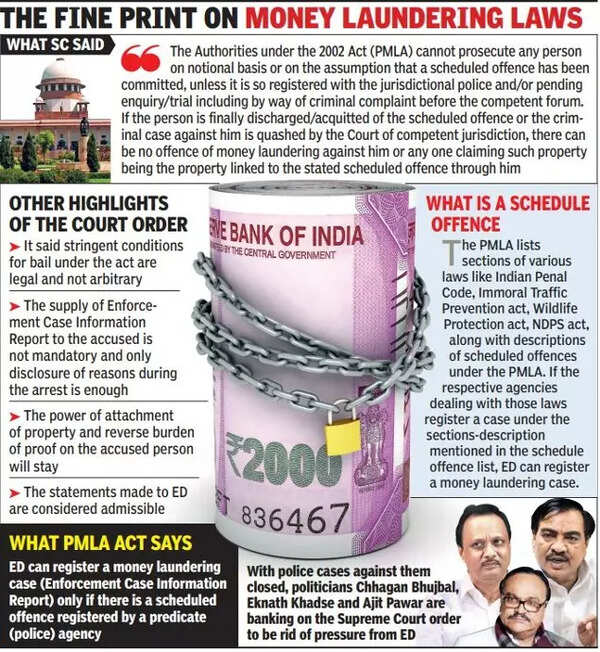 Mumbai: PMLA court's order discharging builders gives hope to politicians | Mumbai News - Times ...