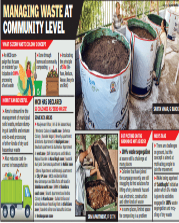 Delhi: ...On the ground, lack of space for composting and challenges in ...