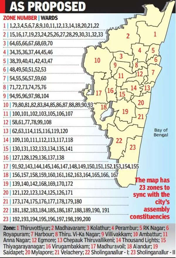 Your ward may soon move zones; check here | Chennai News - Times of India
