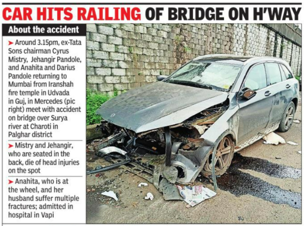 Tata Sons ex-chairman Cyrus Mistry killed in Ahmedabad-Mumbai highway ...