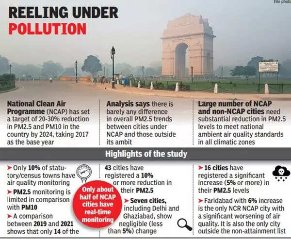 Delhi: How national clean air plan has failed to make a dent | Delhi ...