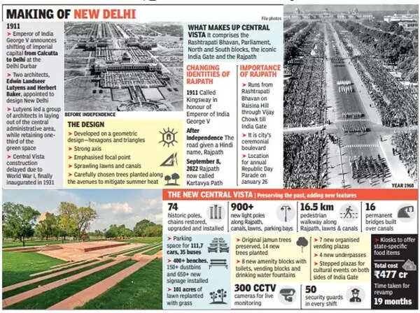 Boulevard of India’s dreams: Rajpath renamed for second time | Delhi ...