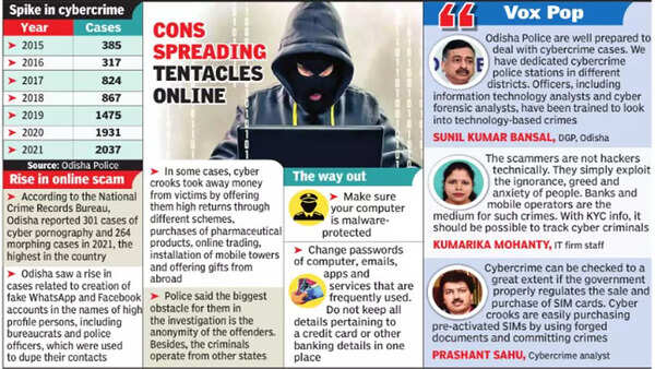 Cybercrimes up by 492% since 2015 in Odisha | Bhubaneswar News - Times ...