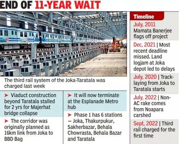 Kolkata: Trials for Joka-Esplanade Metro's first phase may start ...