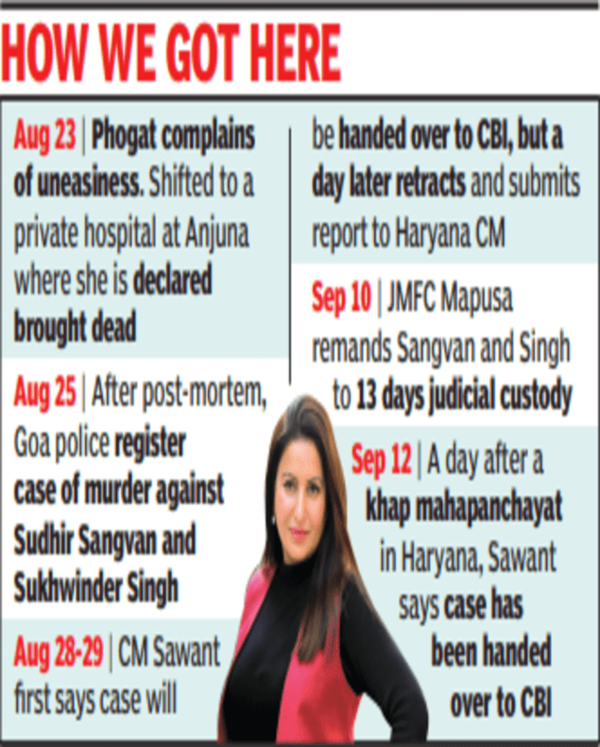 Cbi: Goa: CBI may have to rely on cops to solve Sonali Phogat case ...