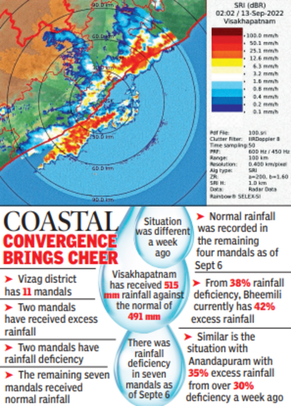 Visakhapatnam: Heavy showers help Visakhapatnam plug rain deficit ...