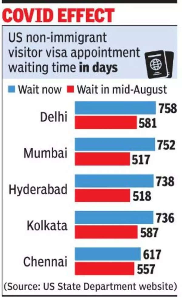 Wait for first time US visitor visa applicants stretches beyond 2 years ...