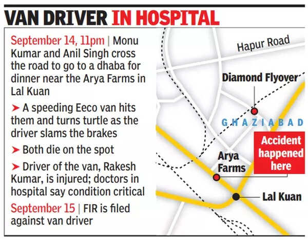 Ghaziabad: 2 crossing road for dinner hit by van speeding down Diamond ...