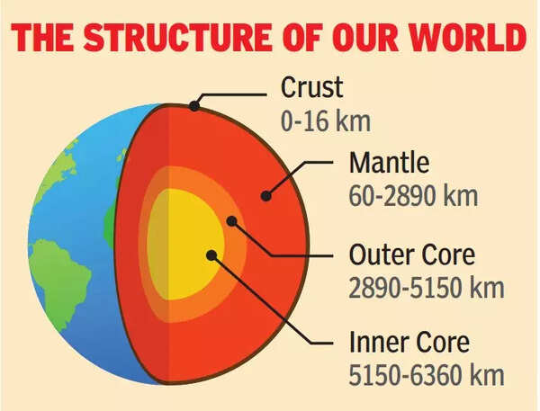 Earth: ‘Mountain formation shows us movements in deep Earth’ | India ...