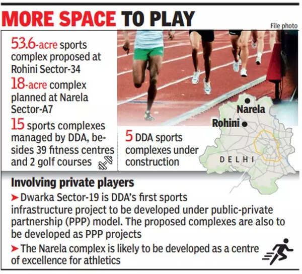 Delhi Development Authority plans two more sports complexes in Rohini ...