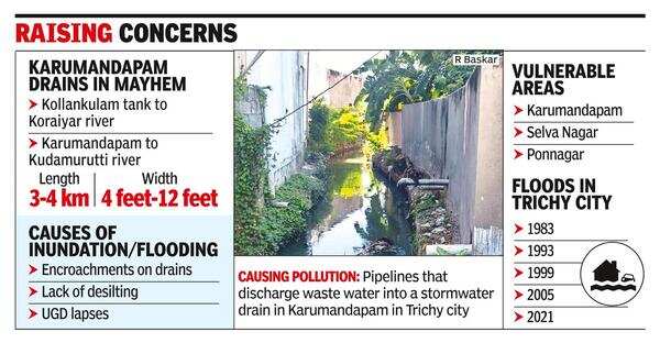 Trichy: Polluted Stormwater Drains In Trichy City Keep Low-lying Areas ...