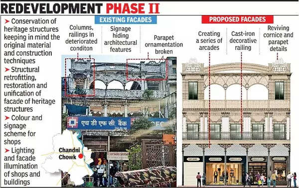 Delhi: Chandni Chowk to get a uniform, old-world look | Delhi News ...