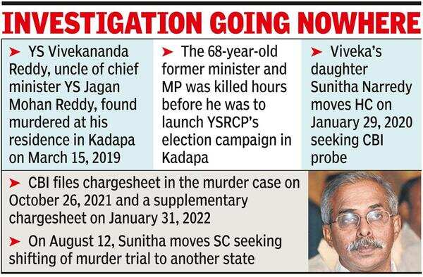 Cbi: Viveka Murder: Sc Seeks Details From Cbi On Probe | Vijayawada News - Times of India