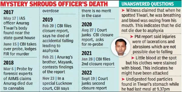 Karnataka IAS officer's death in Lucknow: Court junks CBI's 2nd closure report | Lucknow News ...