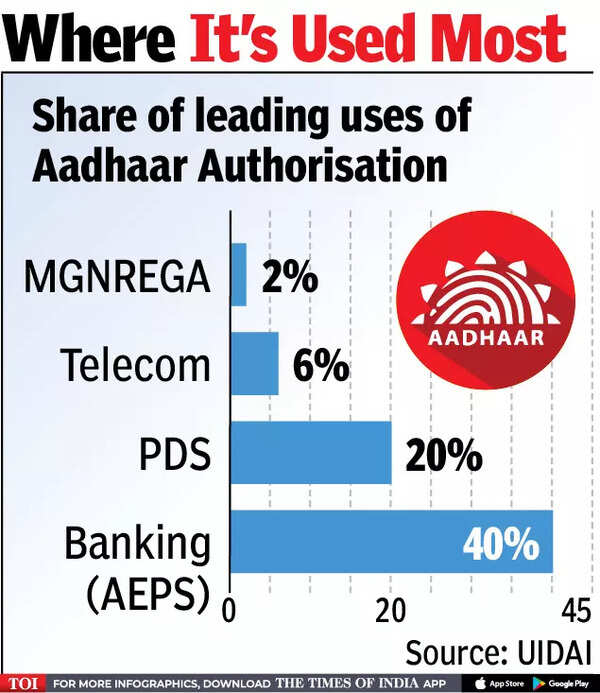 UIDAI: UIDAI pushes for robust authentication system | India Business ... UIDAI: UIDAI pushes for robust authentication system | India Business ...