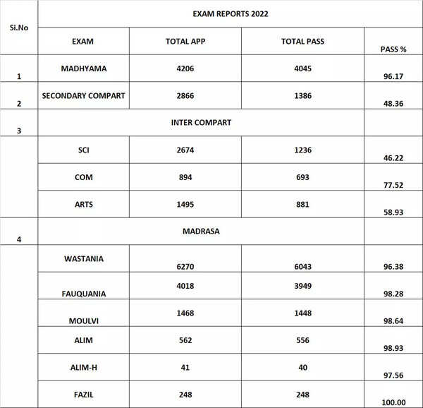 JAC Result 2022: Jharkhand JAC Class 10 and 12 Compartment results 2022 ...