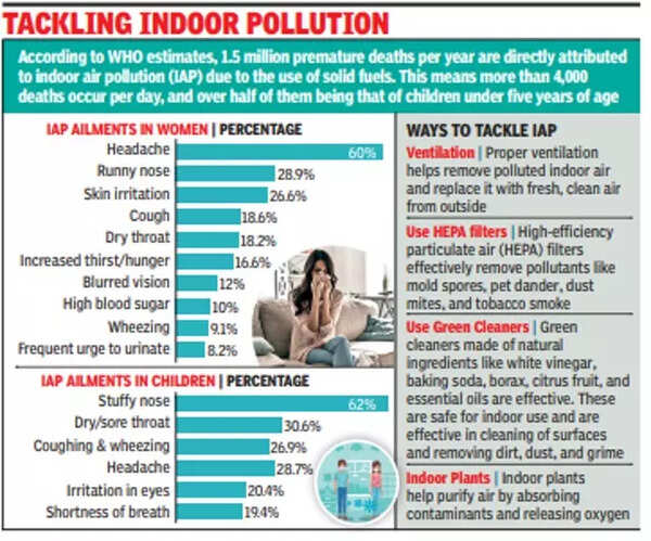 Your Headache & Itchy Skin Could Be Due To Poor Air Quality At Home ...