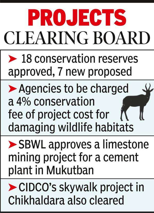 Sbwl: Hurriedly Called Sbwl Meeting Clears Projects | - Times of India