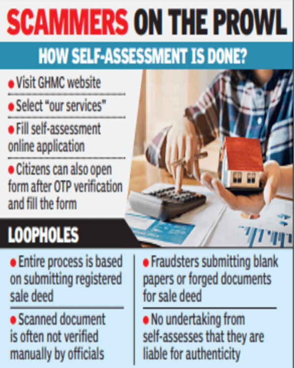 Hyderabad: Property frauds plague self-assessment feature | Hyderabad ...