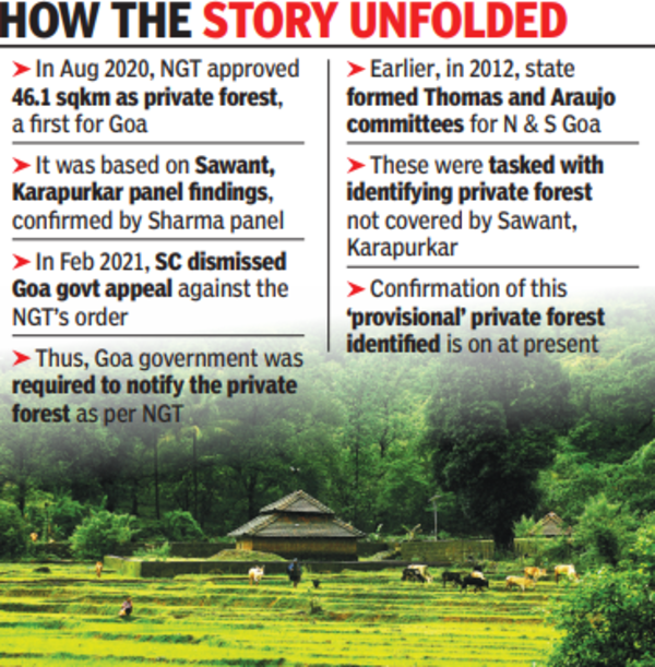 In a first for Goa, 46.1 sqkm notified as private forest | Goa News ...