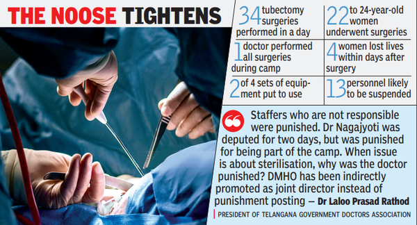 Tubectomy botch-up: Criminal case to be filed against doctor in ...