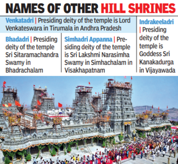 Yadadri: Telangana: Revamped, yet Yadadri name remains on paper ...