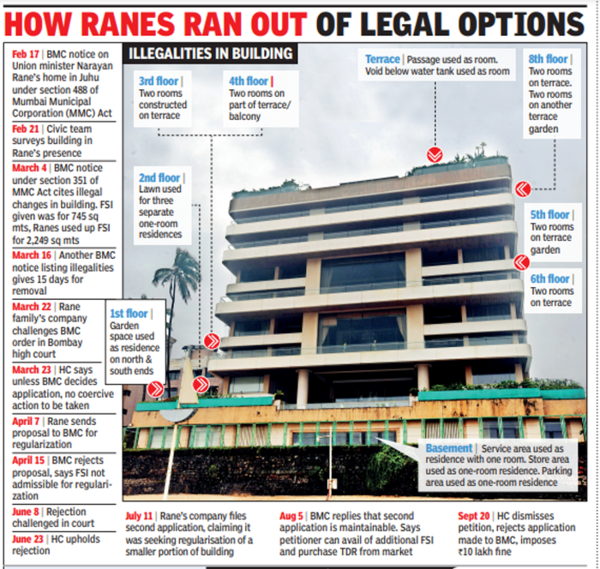 Maharashtra: 'Razing illegal portions of Union minister Narayan Rane's ...