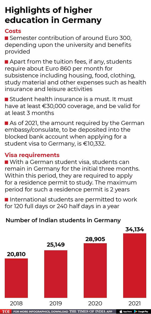 Germany Despite Visa Delays Germany Attracts Larger Number Of Indian