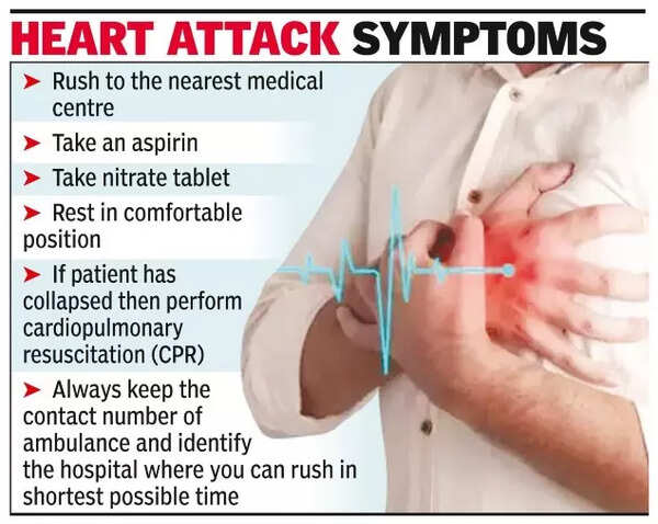 Eat healthy, go for a walk to avoid heart issues at young age: Expert ...