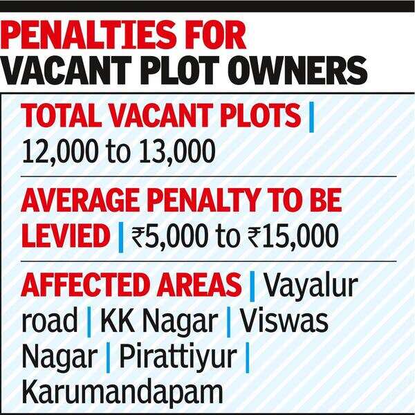 Trichy: Vacant Plot Owners In Trichy To Pay Fine For Poor Upkeep ...