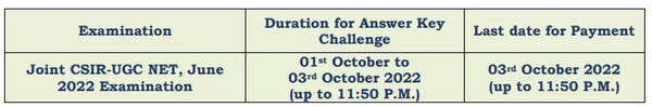 CSIR UGC NET 2022 Answer Key released at csirnet.nta.nic.in, here's download link - Times of India