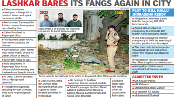 Hyderabad's terror trio sharpens claws, back to haunt cops | Hyderabad ...