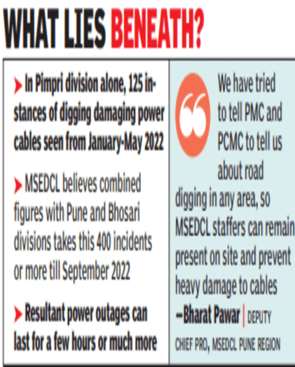 Maharashtra: MSEDCL to tell civic bodies to tackle road contractors ...