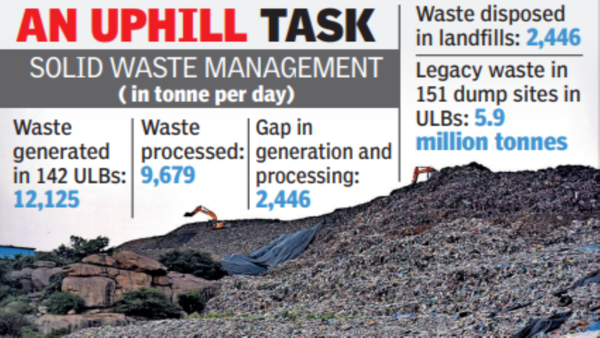 7 lakh MTs of legacy waste piles up in Telangana | Hyderabad News ...