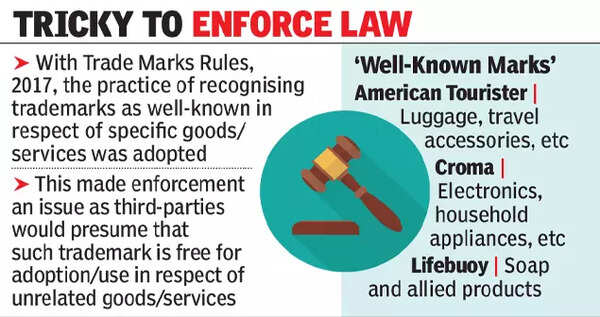 Copycat menace rises for heritage brands - Times of India