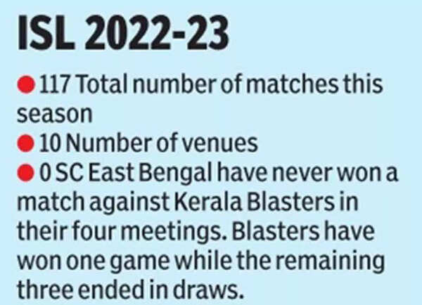 Longer ISL with a new format hopes to get better | Football News ...